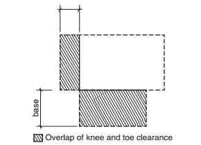 CHAPTER 3 BUILDING BLOCKS - 2017 ICC A117.1 WITH SUPPLEMENT 1 ACCESSIBLE AND USABLE BUILDINGS ...